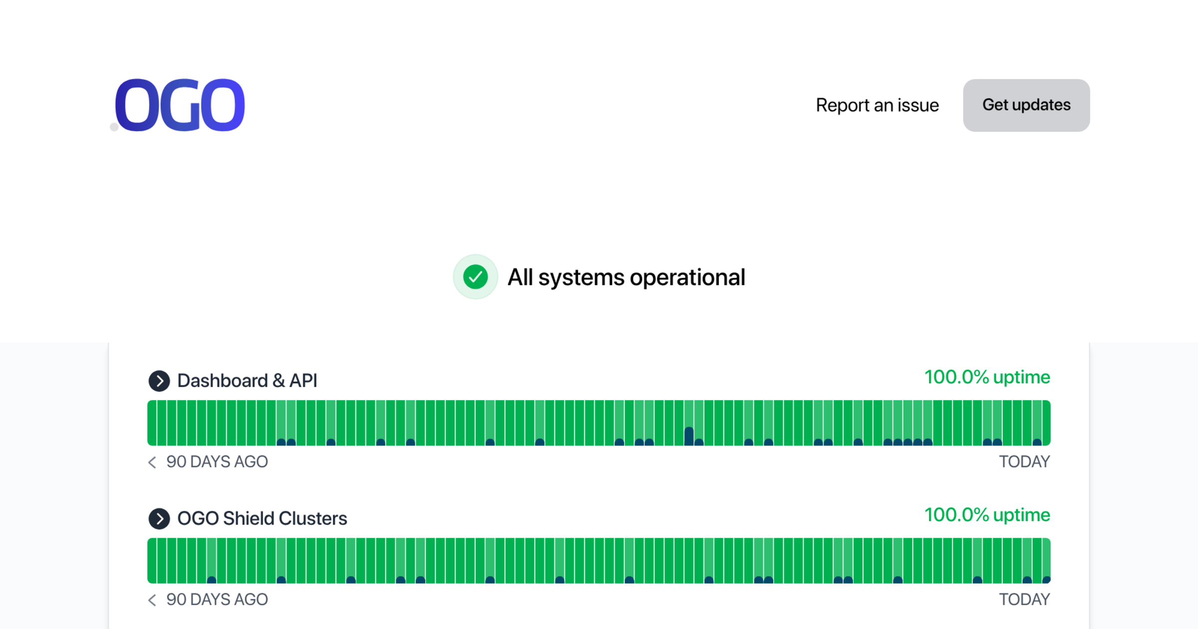 OGO Security - Status
